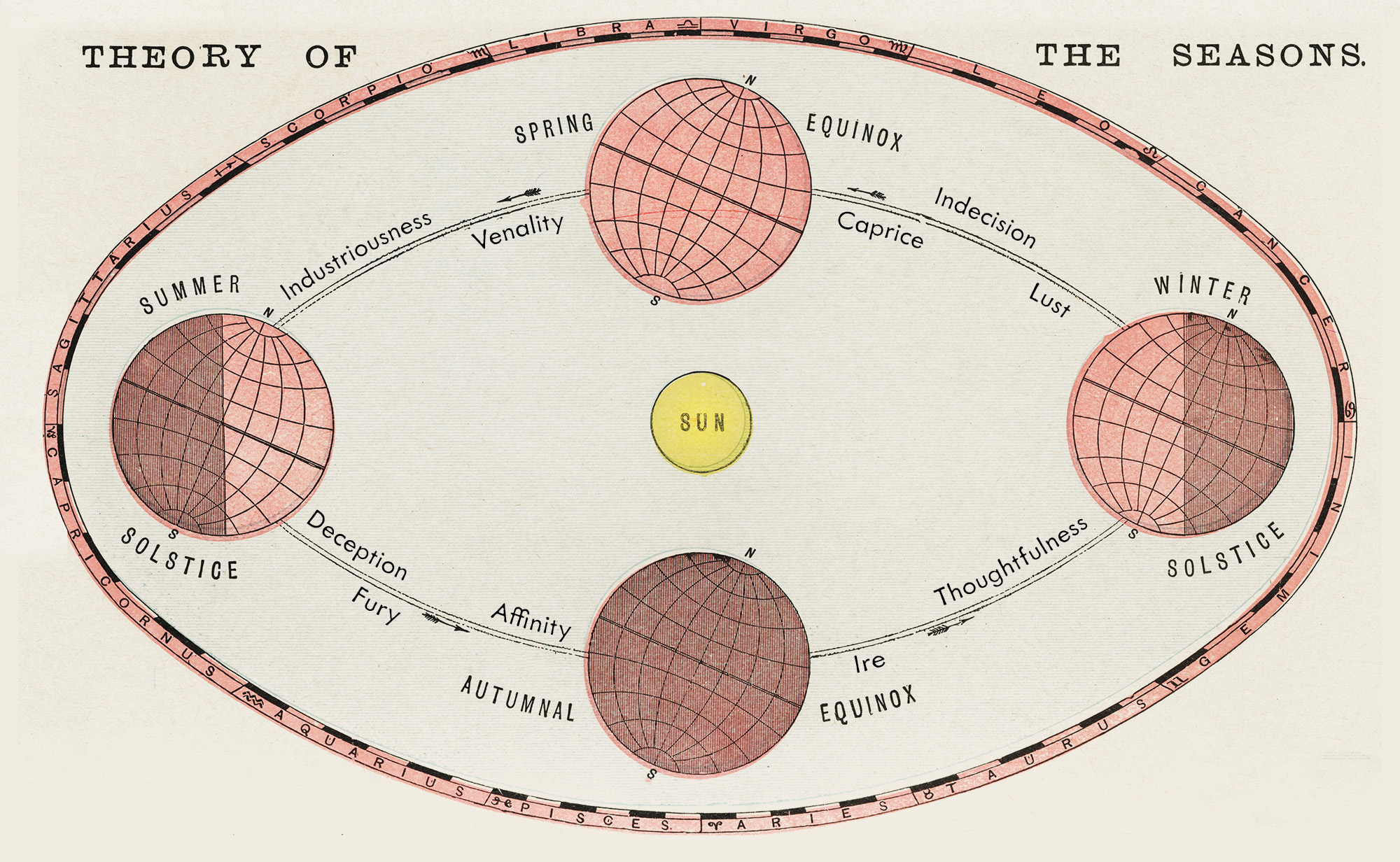 Modeling the Planet’s Mood – The Institute for Gravitronomic Inertiametrics